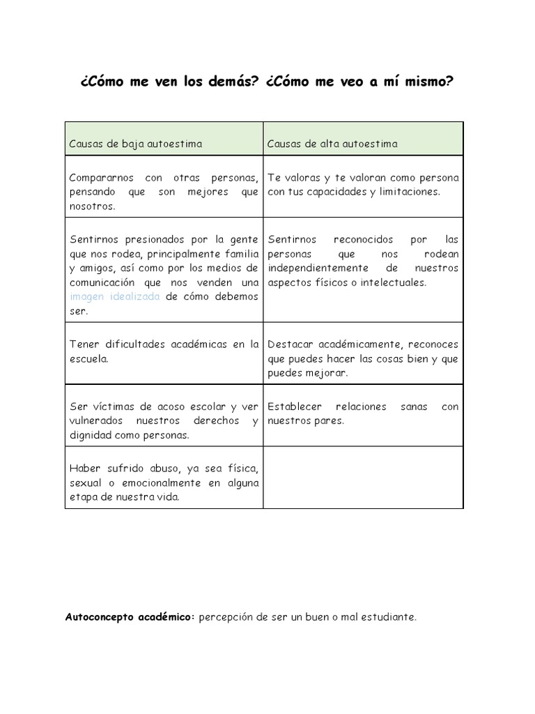 ¿Cómo me ven los demás | PDF | Autoestima | Sicología