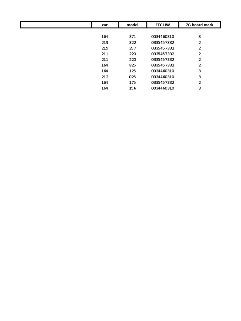 7G.SCN Coding-Sample | PDF