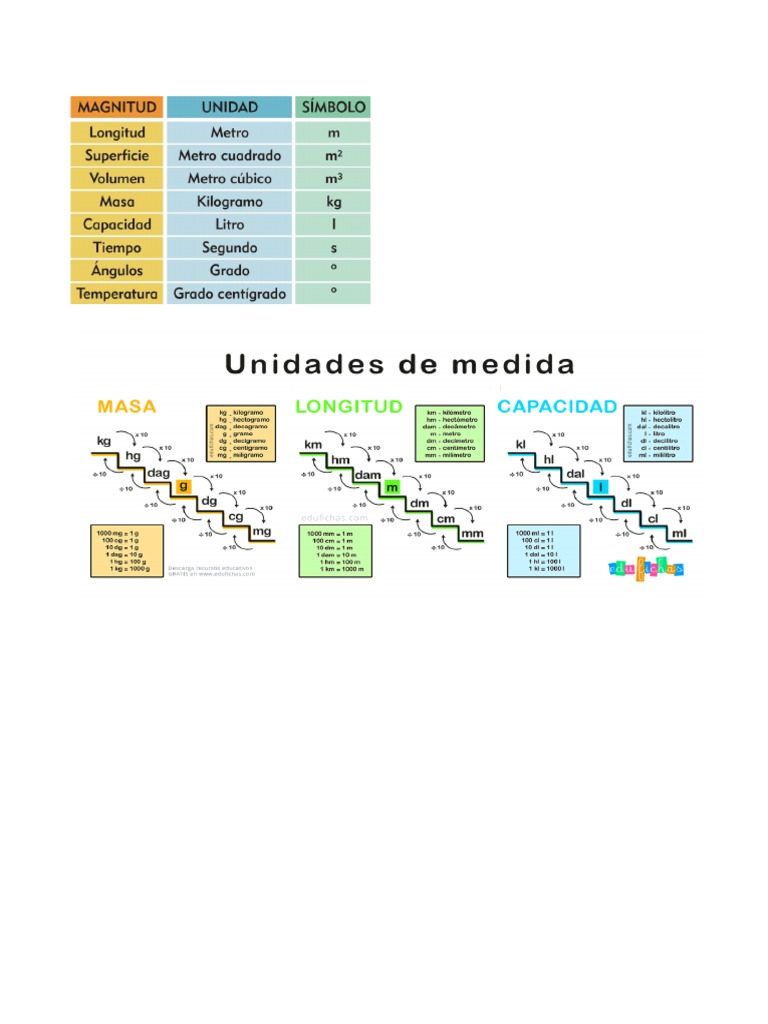 Unidades de Medida | PDF