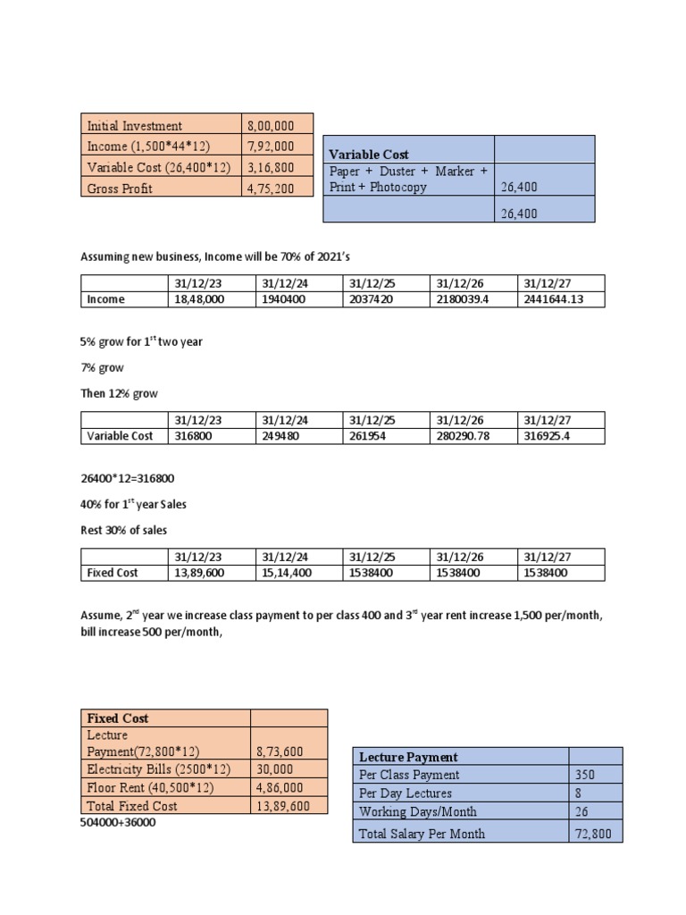 Initial Investment | PDF | Income | Taxes