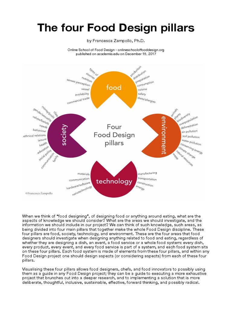 The Four Food Design Pillars | PDF | Design Thinking | Natural Environment