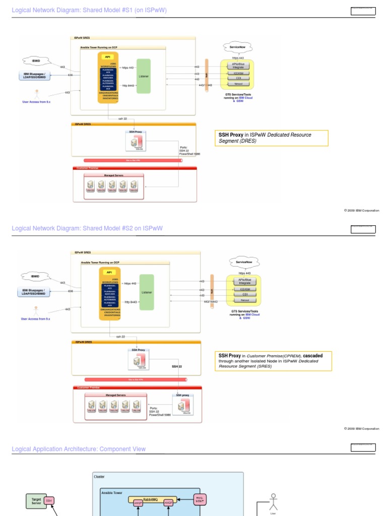 AnsibleTowerAutomation - Deployment & Component Models | PDF