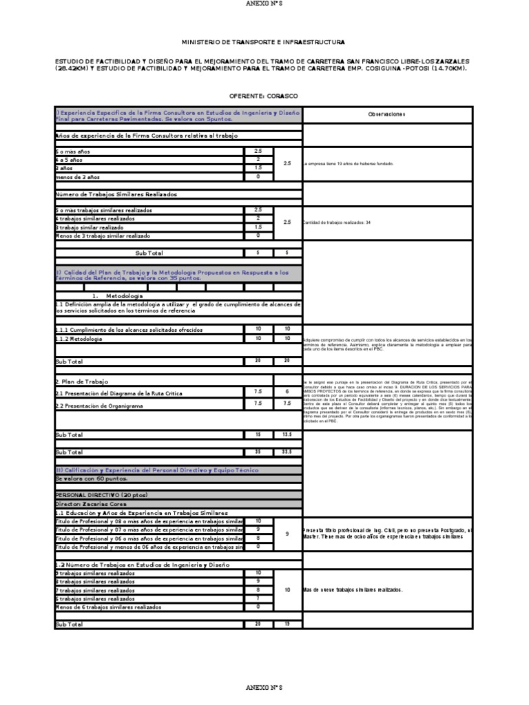 Evaluacion Técnica Agosto (Edicro, Edico, Ayestas, Corasco, Condisa ...