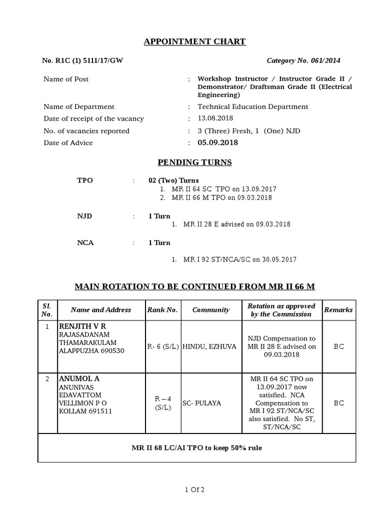 Appointment Chart Workshop Instructor 61 14 | PDF