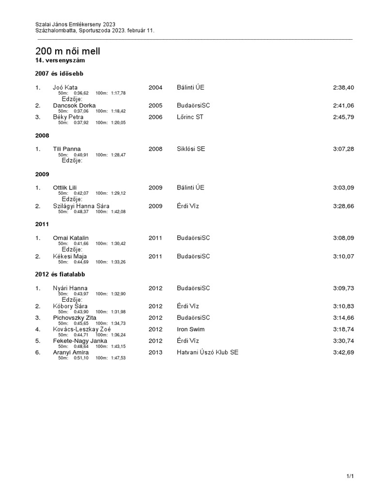 14 - 200 Női Mell | PDF
