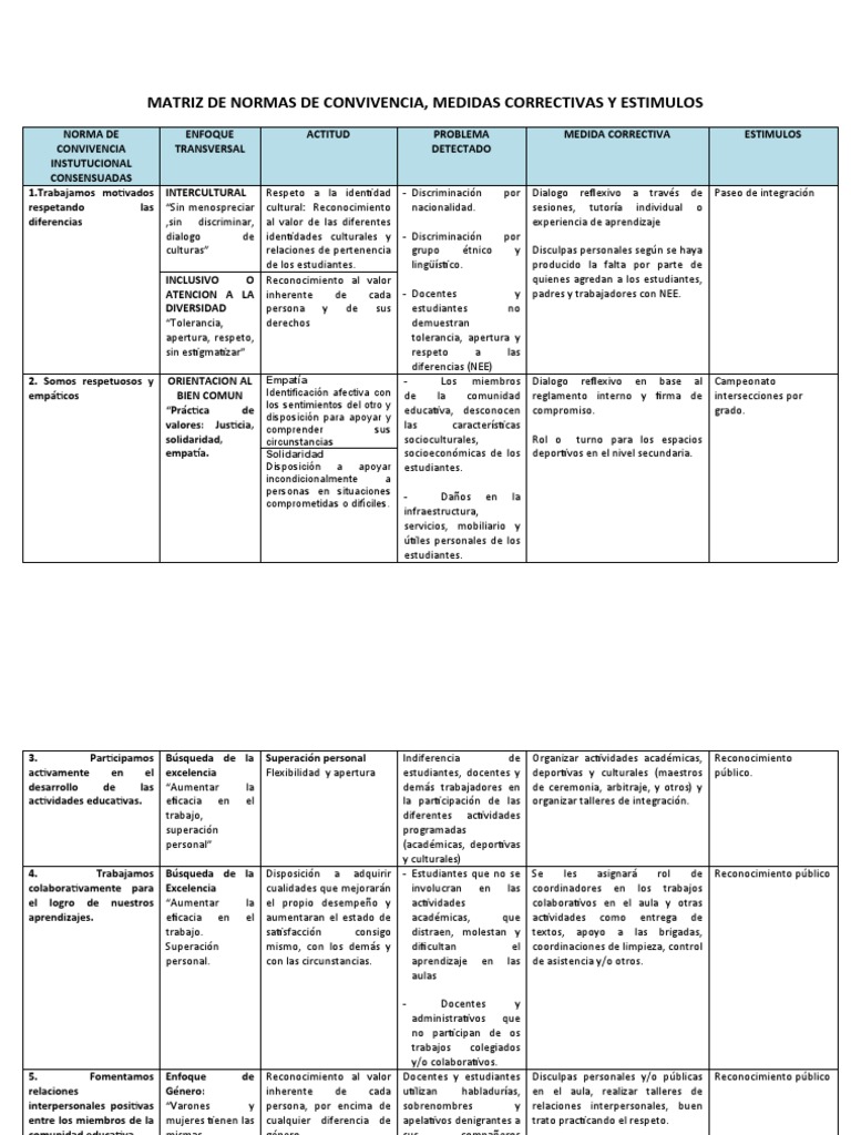 Matriz de Normas de Convivencia | PDF | Enseñando | Contaminación Matriz de Normas de Convivencia | PDF | Enseñando | Contaminación