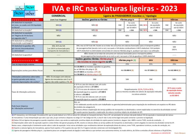IVA e IRC Nas Viaturas Ligeiras - 2023 | PDF | Imposto sobre Valor Agregado (IVA) | Economias