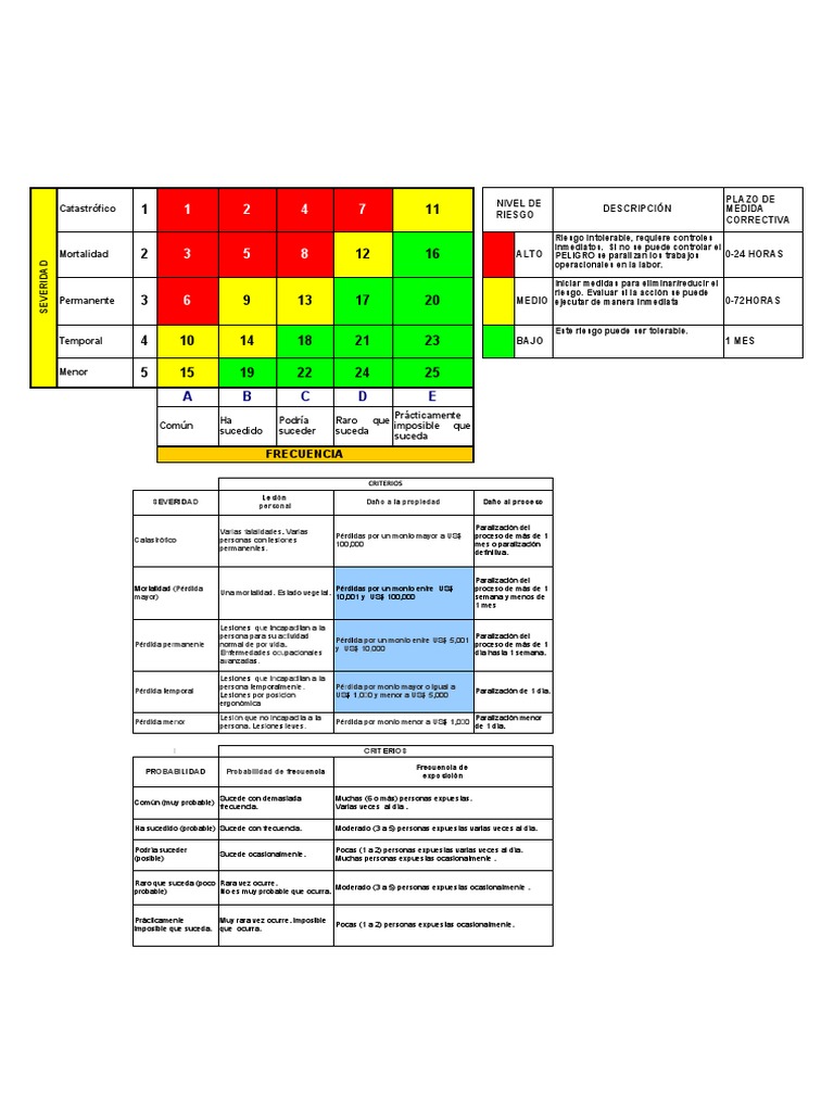 IPERC Linea Base CONSORCIO DIAZ EIRL | PDF | Ciencias de la Salud ...
