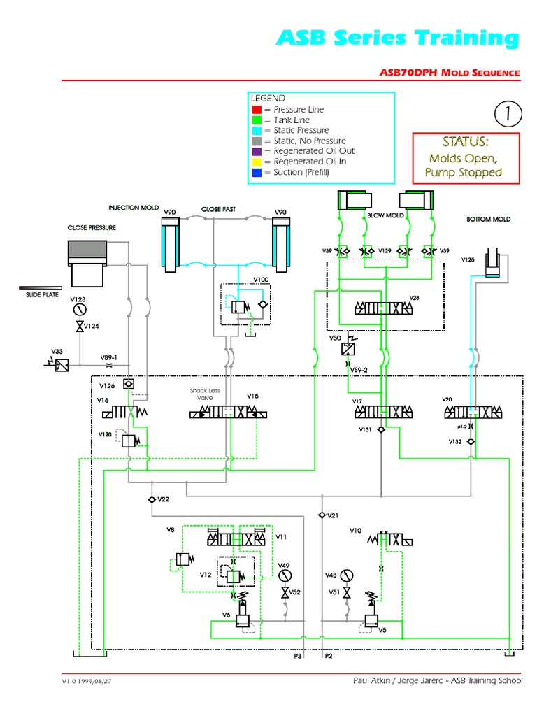 ASB70DPH Mold Sequence Overview | PDF | Rotating Machines | Propulsion