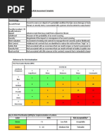 General SWP Template | PDF | Risk Assessment | Safety