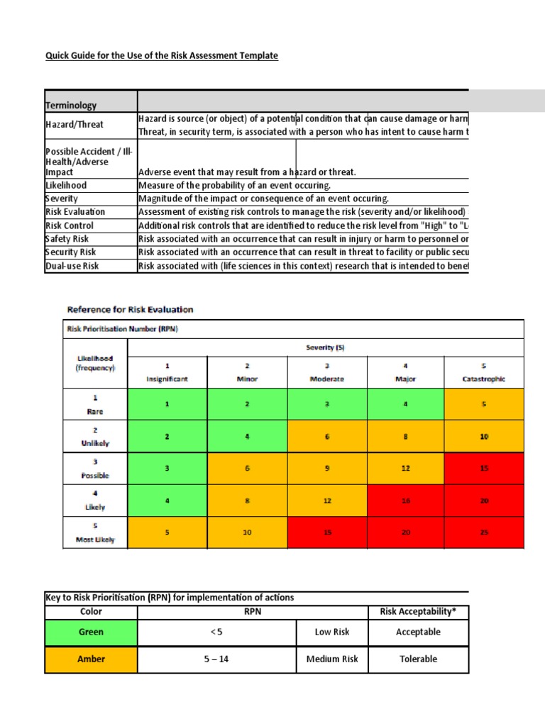 Risk Assessment Form 2 | PDF | Risk | Hazards