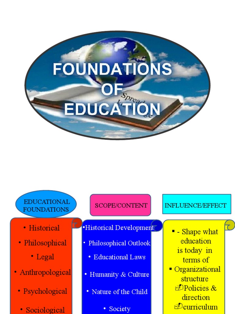 Foundations of Education Edited | PDF | Psychology | Anthropology
