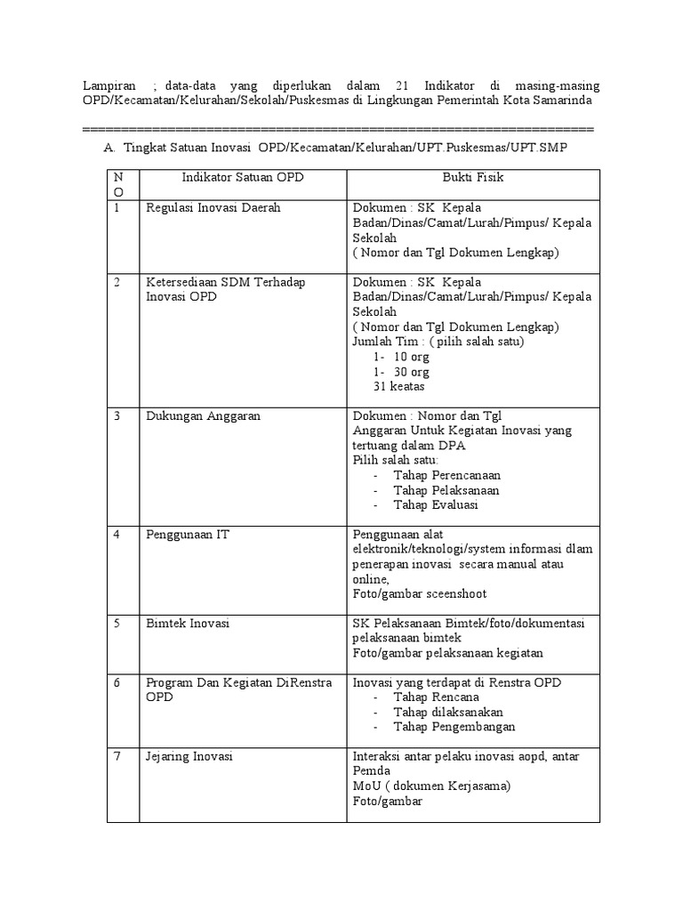 Lampiran 21 INDIKATOR OPD | PDF