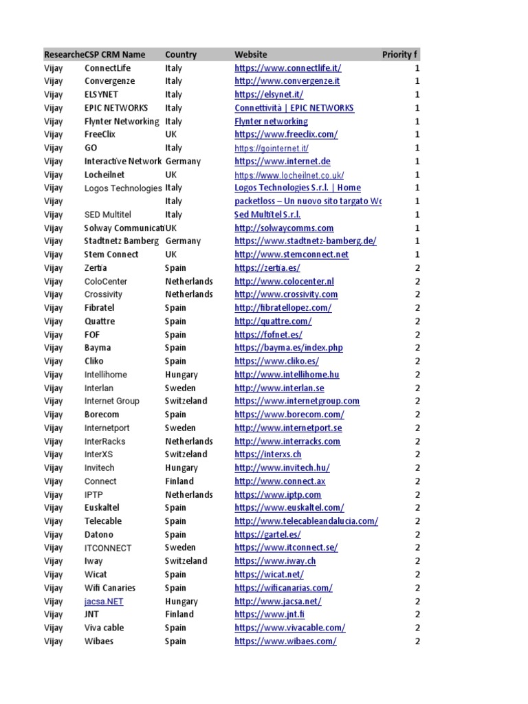 390 Otbuzz Phase2 Vijay | PDF | Internet | Internet Service Provider