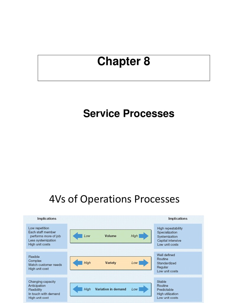 Service Operations Overview | PDF | Public Transport | Retail