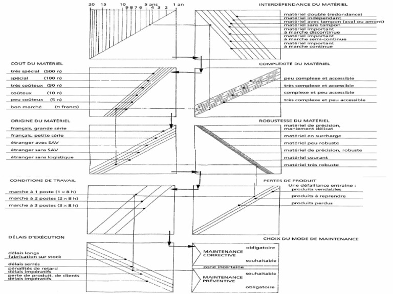 Annexe Abaque de Noiret | PDF