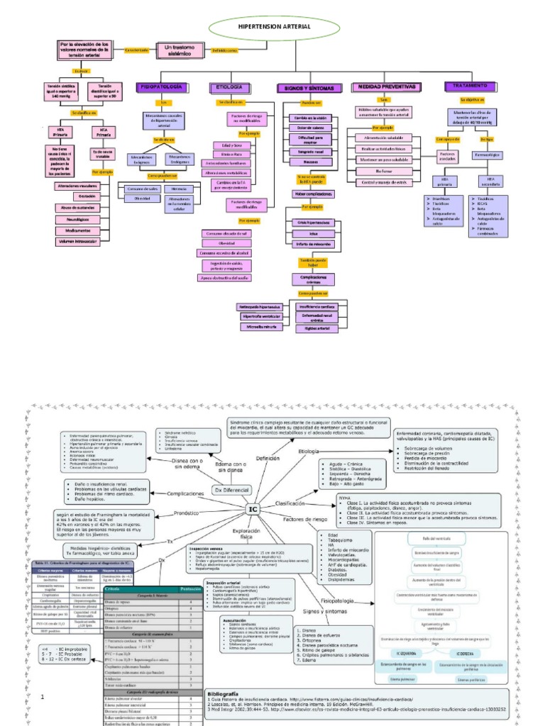 Mapas II Unidad | PDF | Asma | Alergia Mapas II Unidad | PDF | Asma | Alergia