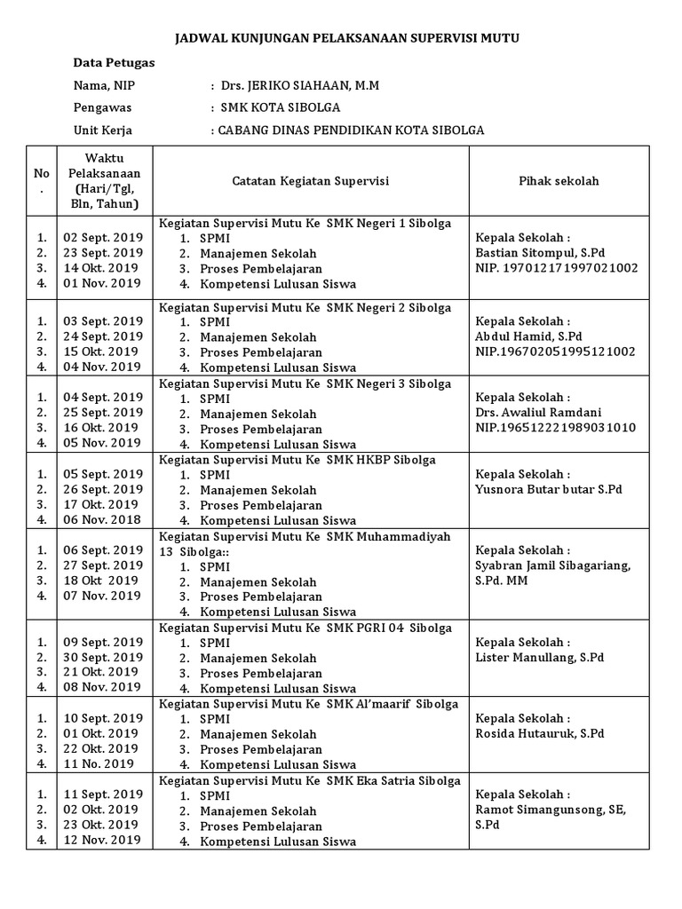 Jadwal Kunjungan Pelaksanaan Supervisi Mutu | PDF