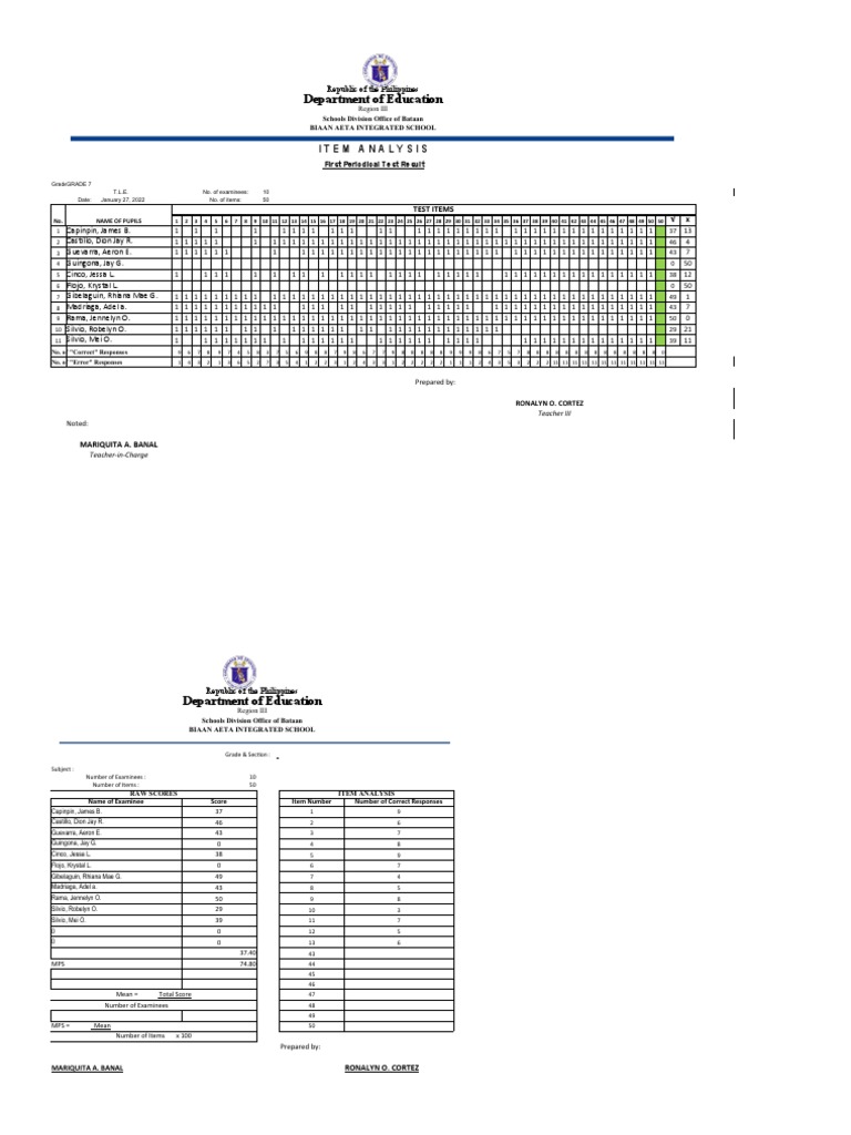 Item Analysis Tle 8 | PDF | Philippines