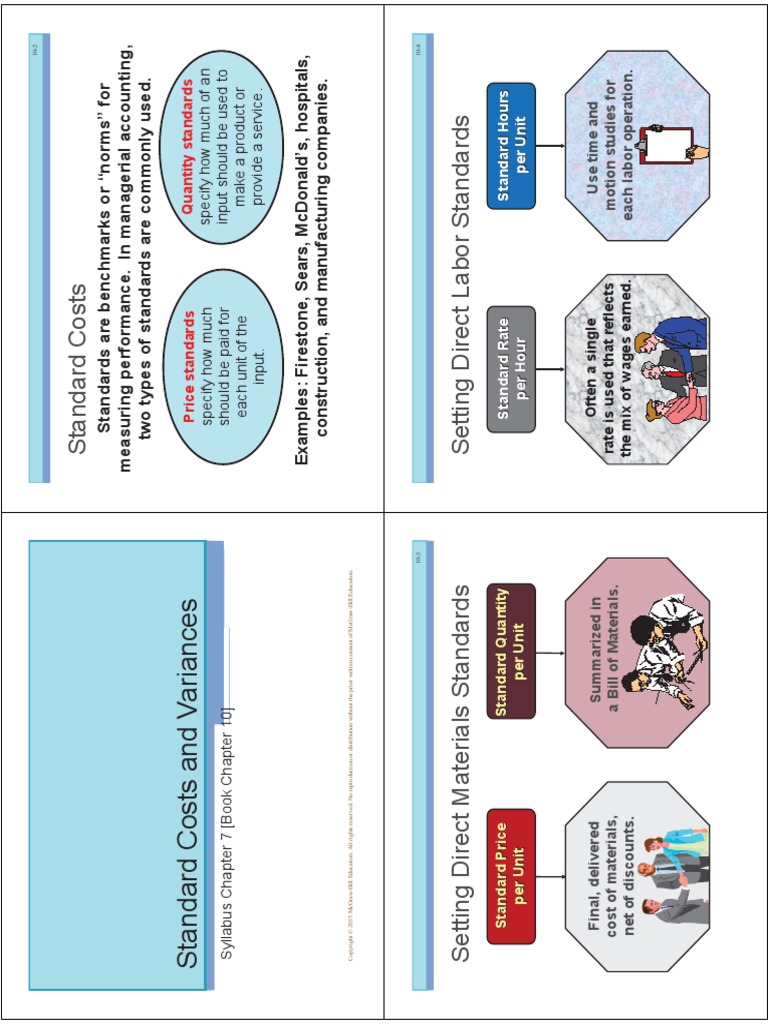 Chapter - 7 - Standard Costs and Variances | PDF