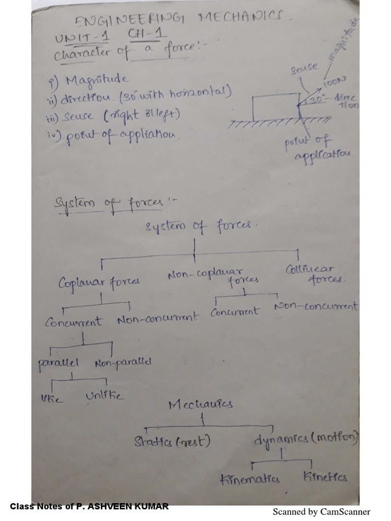 Engineering Mechanics (AICTE) Class Notes of Ashveen | PDF