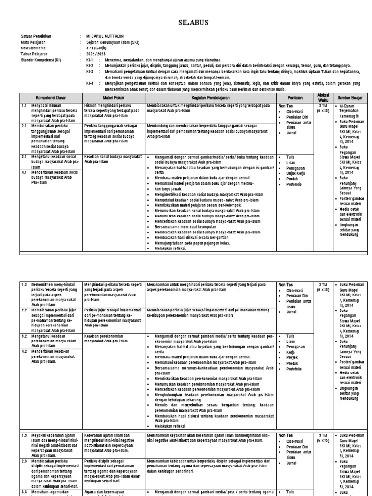 Silabus SKI Kelas 3 MI DARUL MUTTAQIN | PDF