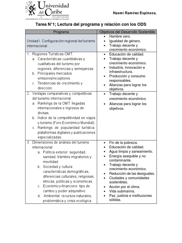 Tarea N°1 Lectura Del Programa y Relación Con Los ODS | PDF | Turismo | Economias