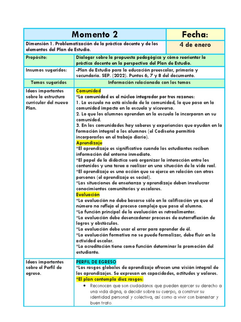 Momento 2 | PDF | Evaluación | Aprendizaje