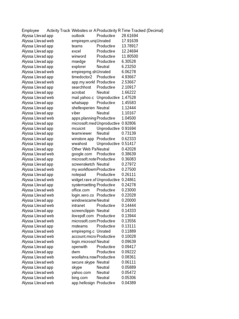 Alyssa Llevado - WebAppUsage - 2022-12!01!2022!12!30 | PDF Alyssa Llevado - WebAppUsage - 2022-12!01!2022!12!30 | PDF