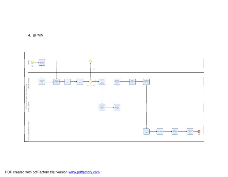Diagrama BPMN | PDF