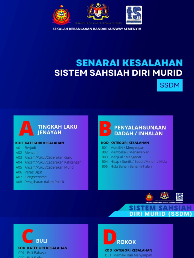 Senarai Kesalahan SSDM | PDF