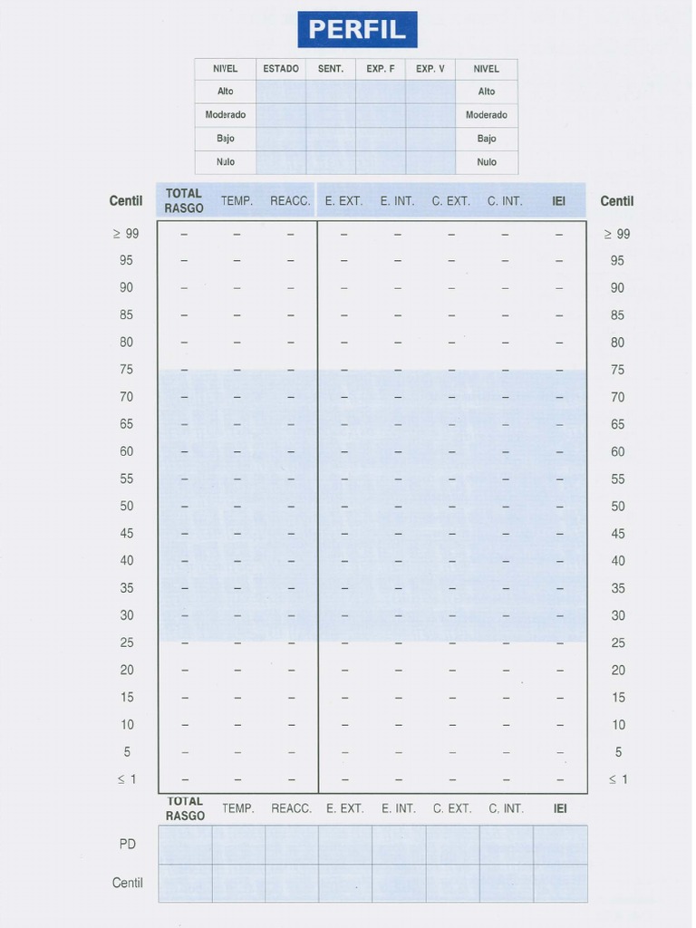 STAXI-2 Perfil Inventario | PDF