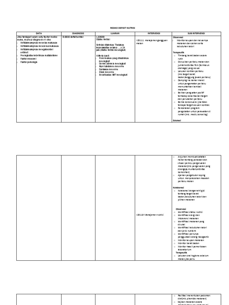D.0032 Resiko Defisit Nutrisi | PDF