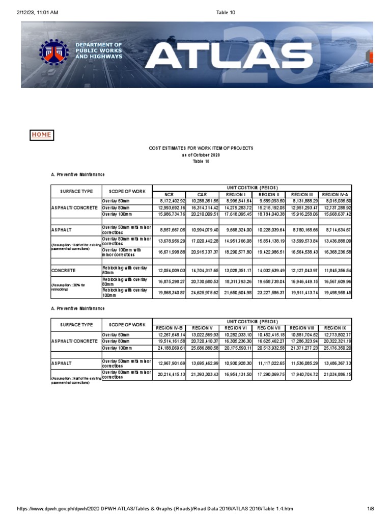 DPWH Atlas As of October 2020 | PDF | Road Surface | Infrastructure