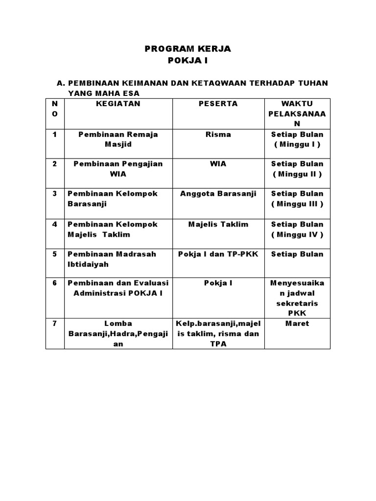 PROGRAM KERJA Pokja 1 | PDF