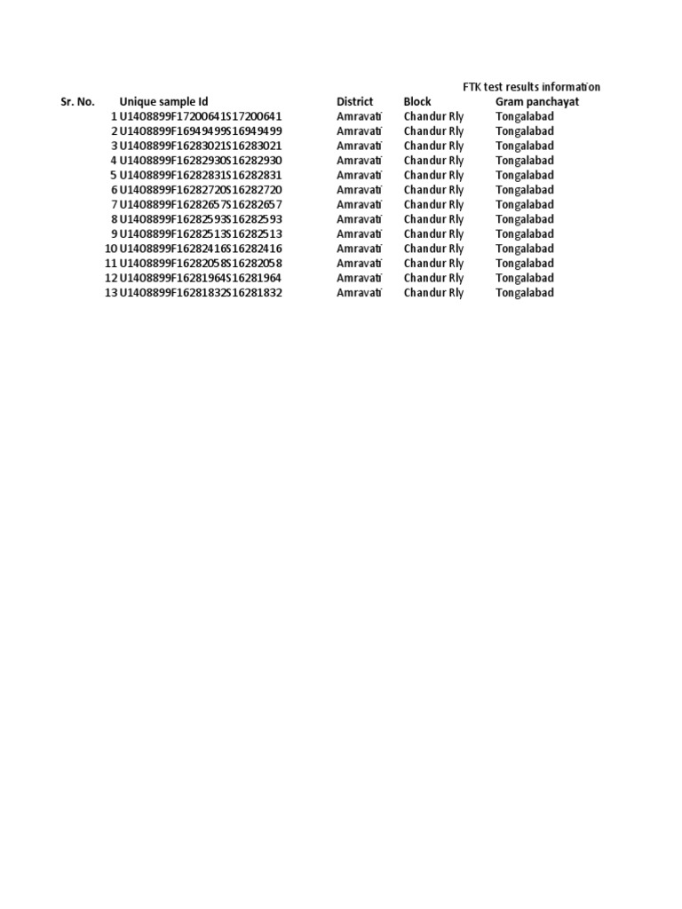 FTK Test Results Information | PDF