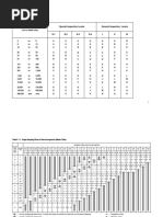 Zero-Based Acceptance Sampling Plan: Acceptable Quality Level (AQL) | PDF