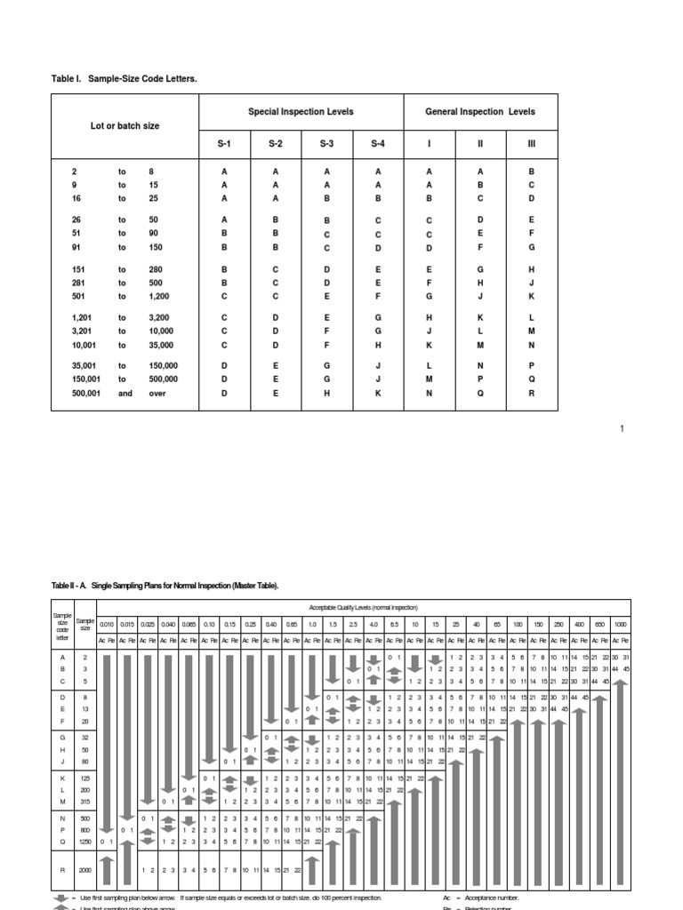 Table Mil STD 105e | PDF | Sampling (Statistics) | Statistics
