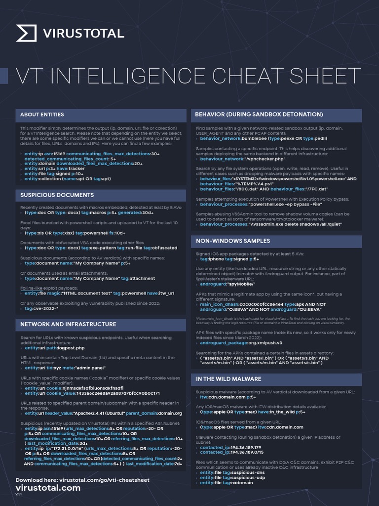 VTI Cheatsheet | PDF | Phishing | Malware