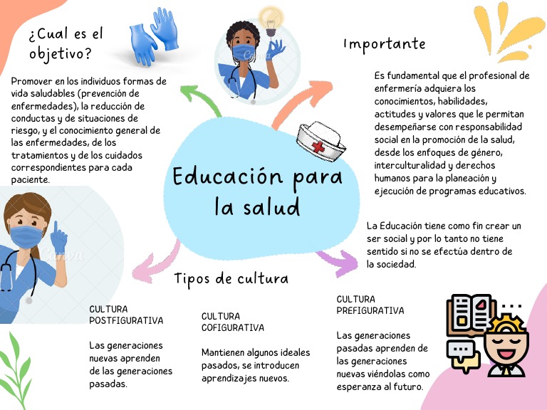 Educación para La Salud | PDF | Educación para la salud | Cuidado de la ...