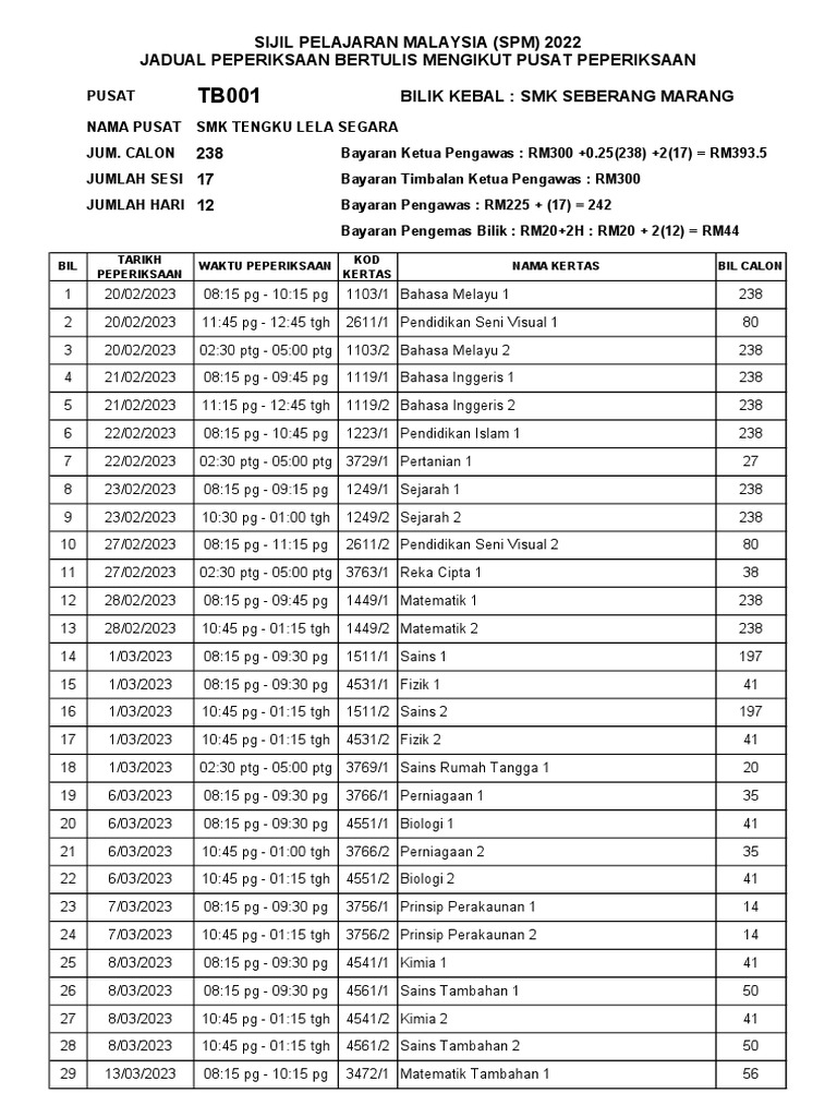 Sijil Pelajaran Malaysia (SPM) 2022 Jadual Peperiksaan Bertulis Mengikut Pusat Peperiksaan Bilik ...