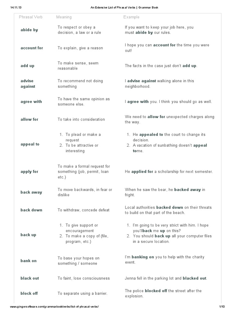 Comprehensive Phrasal Verbs List | PDF