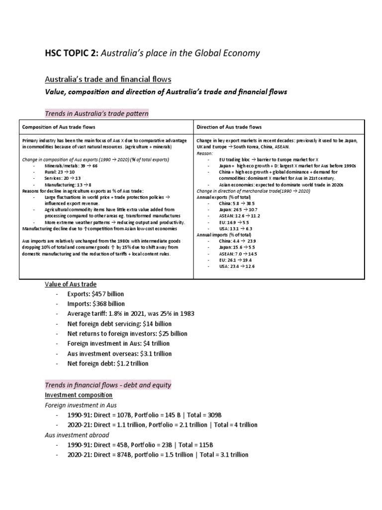 Topic 2 - Australia's Place in The Global Economy | PDF | Balance Of ...