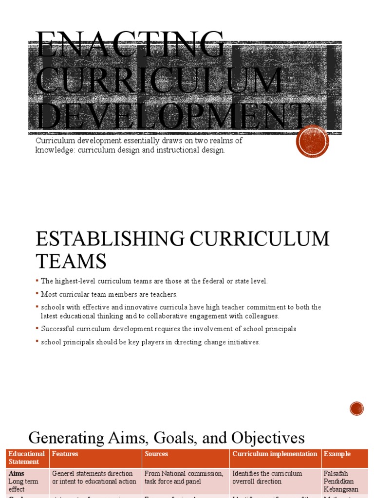 Enacting Curriculum Development Task 7a1 | PDF | Curriculum | Teachers
