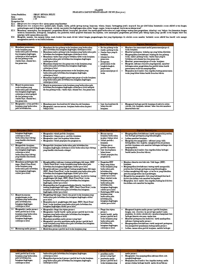 Silabus Pkwu | PDF | Seni