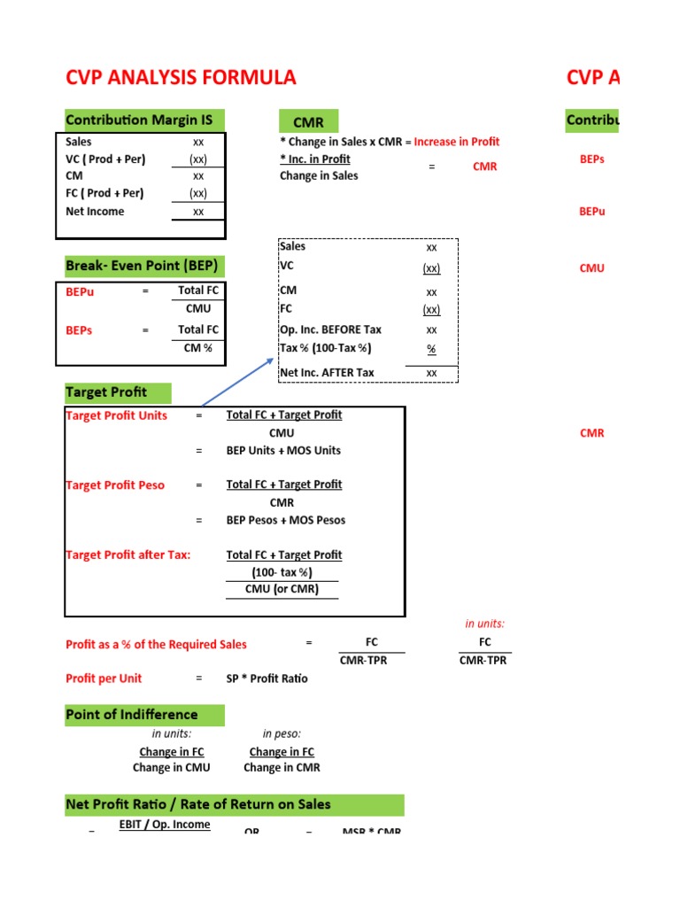 Schedule and Formulas | PDF | Business Economics | Government Finances