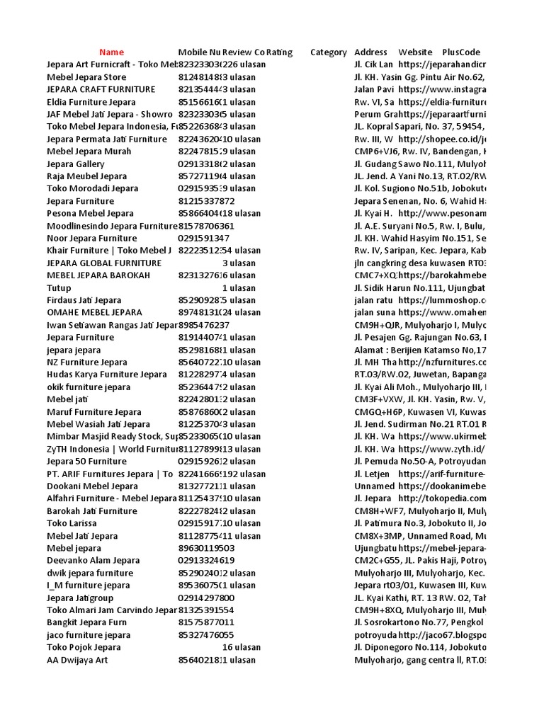 GMapData Jepara Kios | PDF | Java | Indonesian People