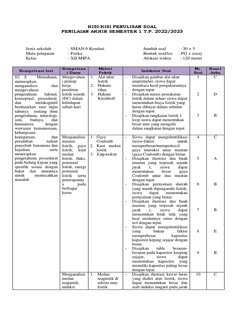 Kisi Kisi Pas Fisika SMT 1 Kelas Xii 20222023 | PDF