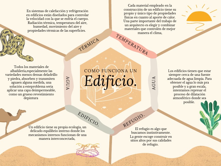 Como Funciona Un Edificio | PDF | Agua | Temperatura