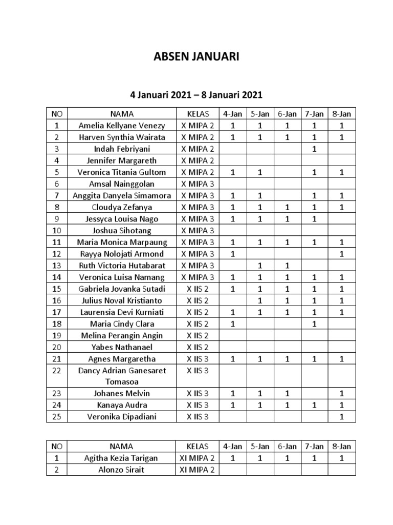 Absen Januari Dan Februari | PDF